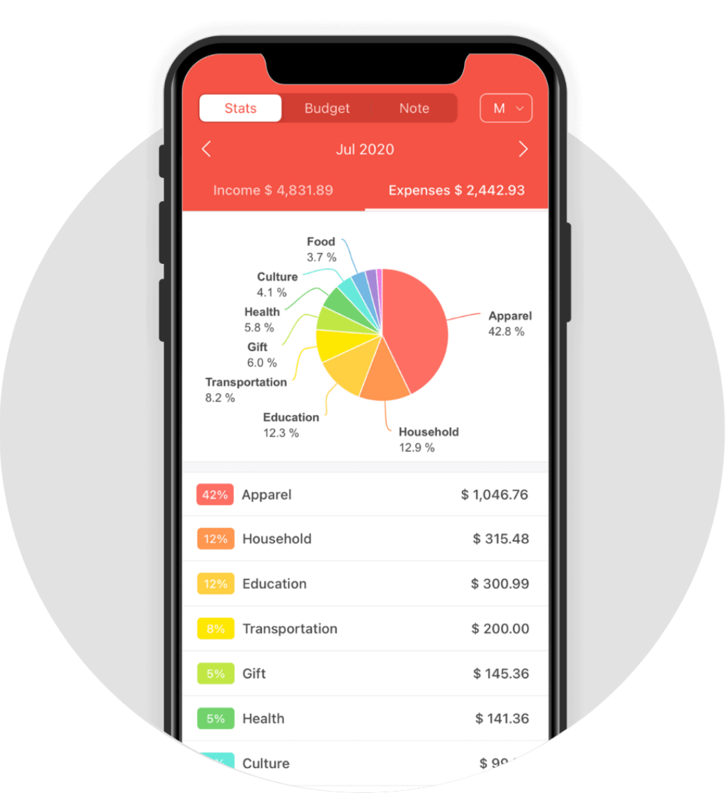 Money Manager Expense Budget
